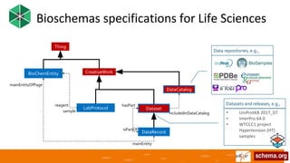 Bioschemas: Using Schema.org for describing scientific information ...