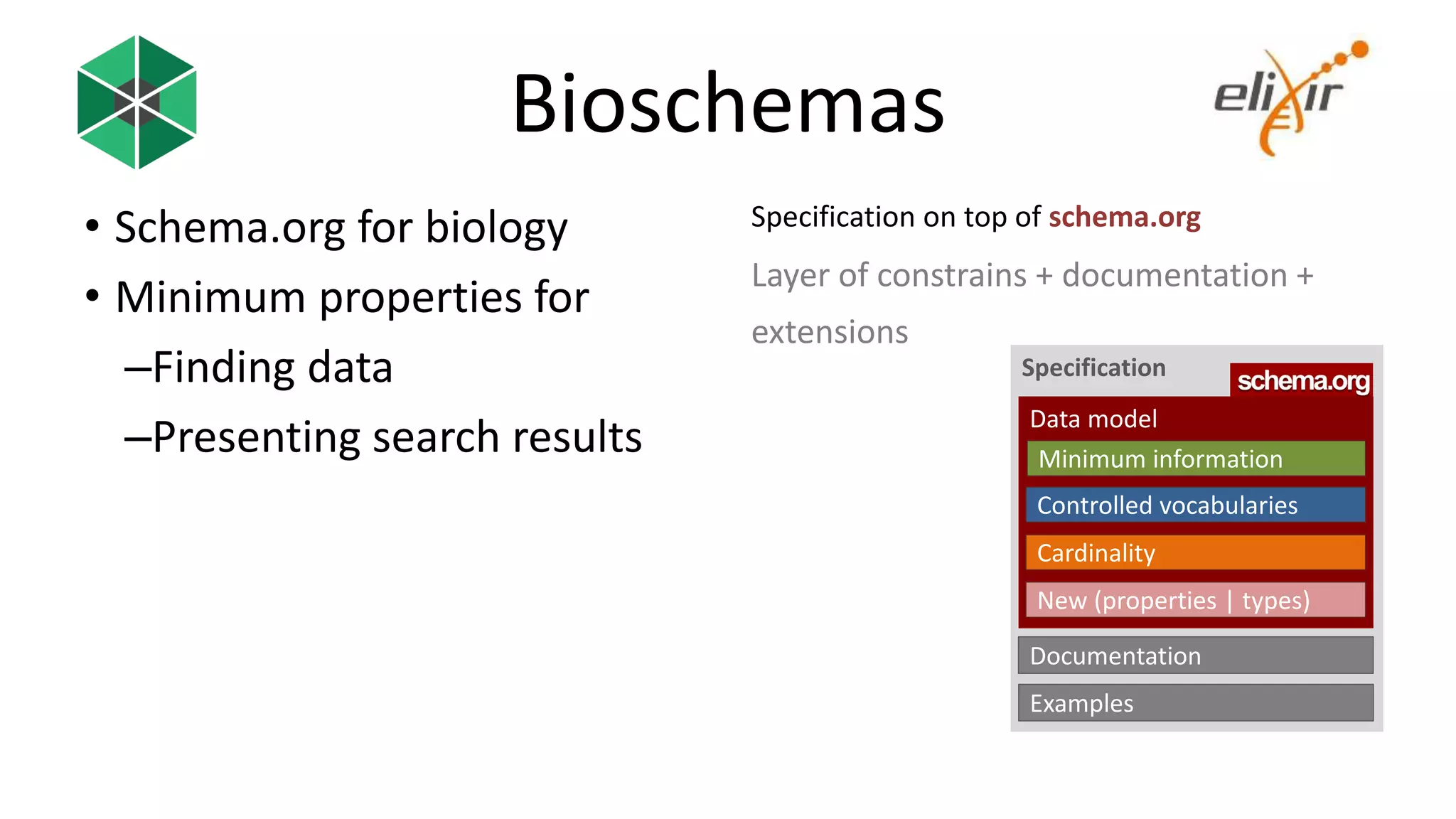 Bioschemas: Introduction and Implementation Study Overview | PPT