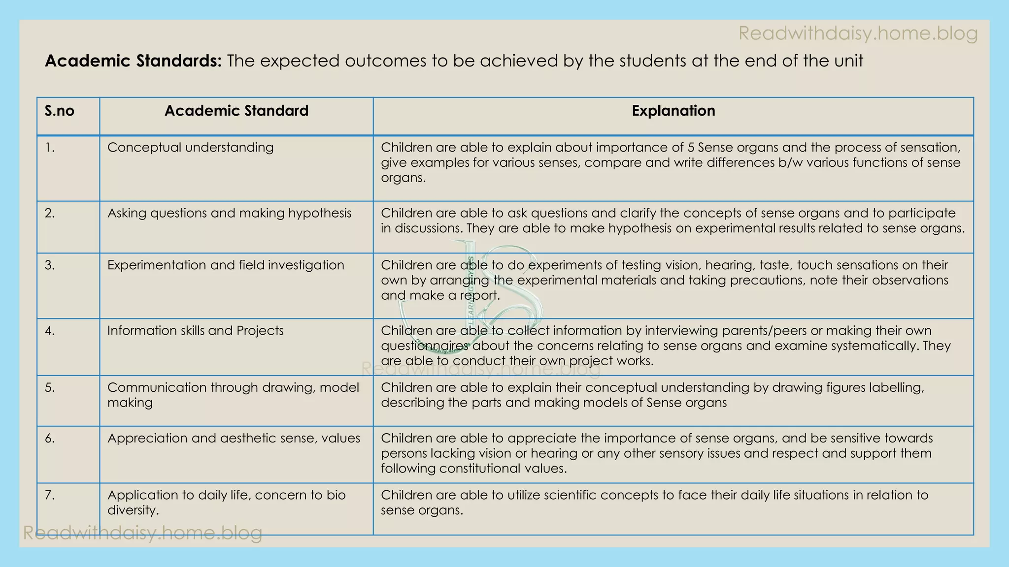 Bioscience Macro Teaching | PDF