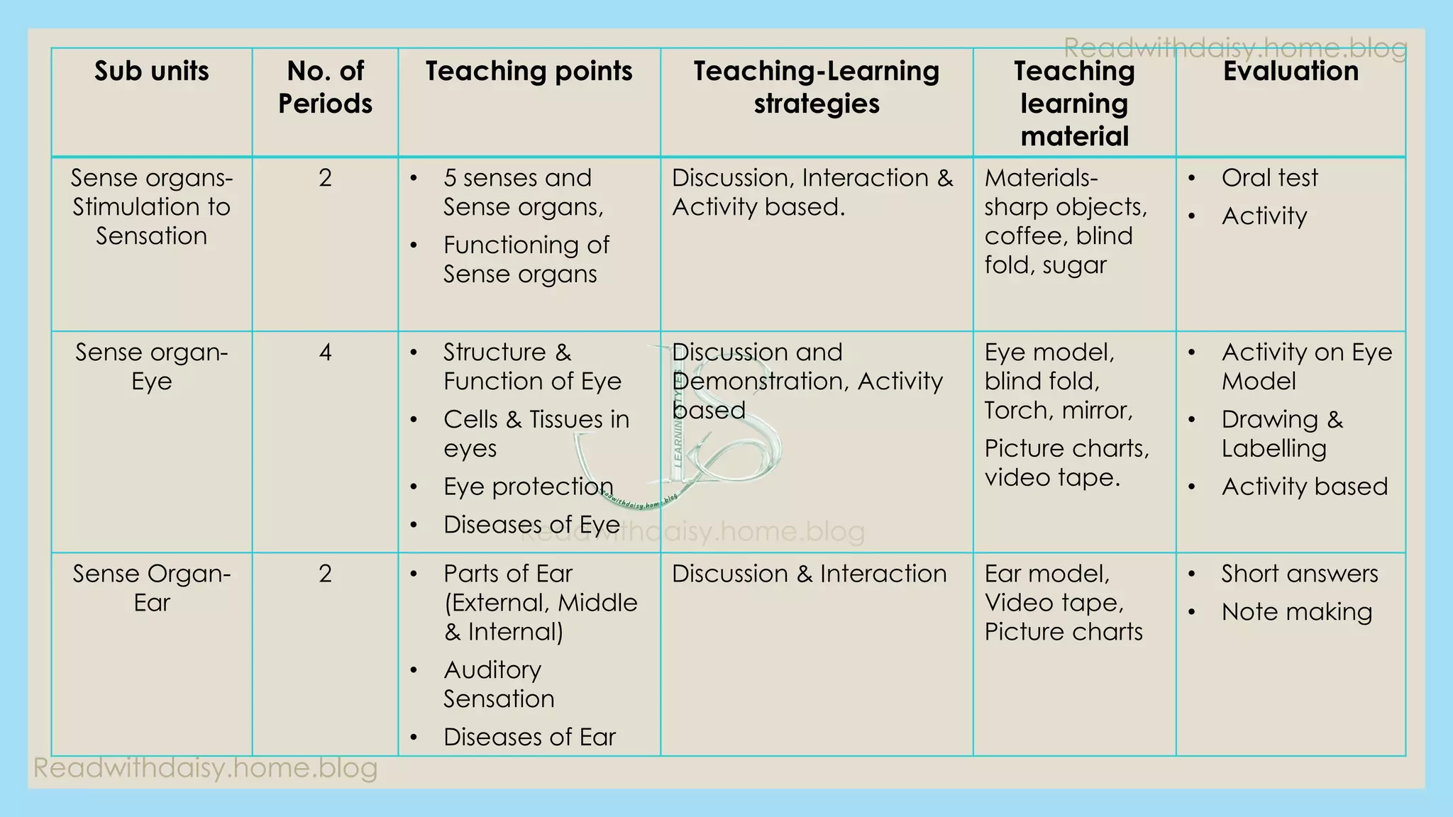 Bioscience Macro Teaching | PDF