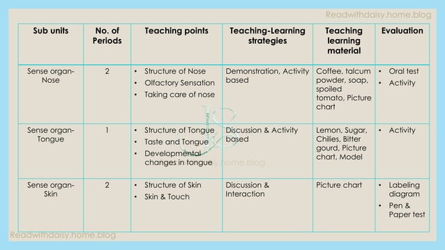 Bioscience Macro Teaching | PPT