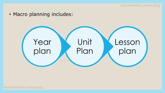 Bioscience Macro Teaching | PPT