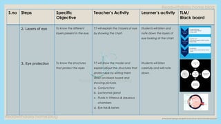 Bioscience Macro Teaching | PDF