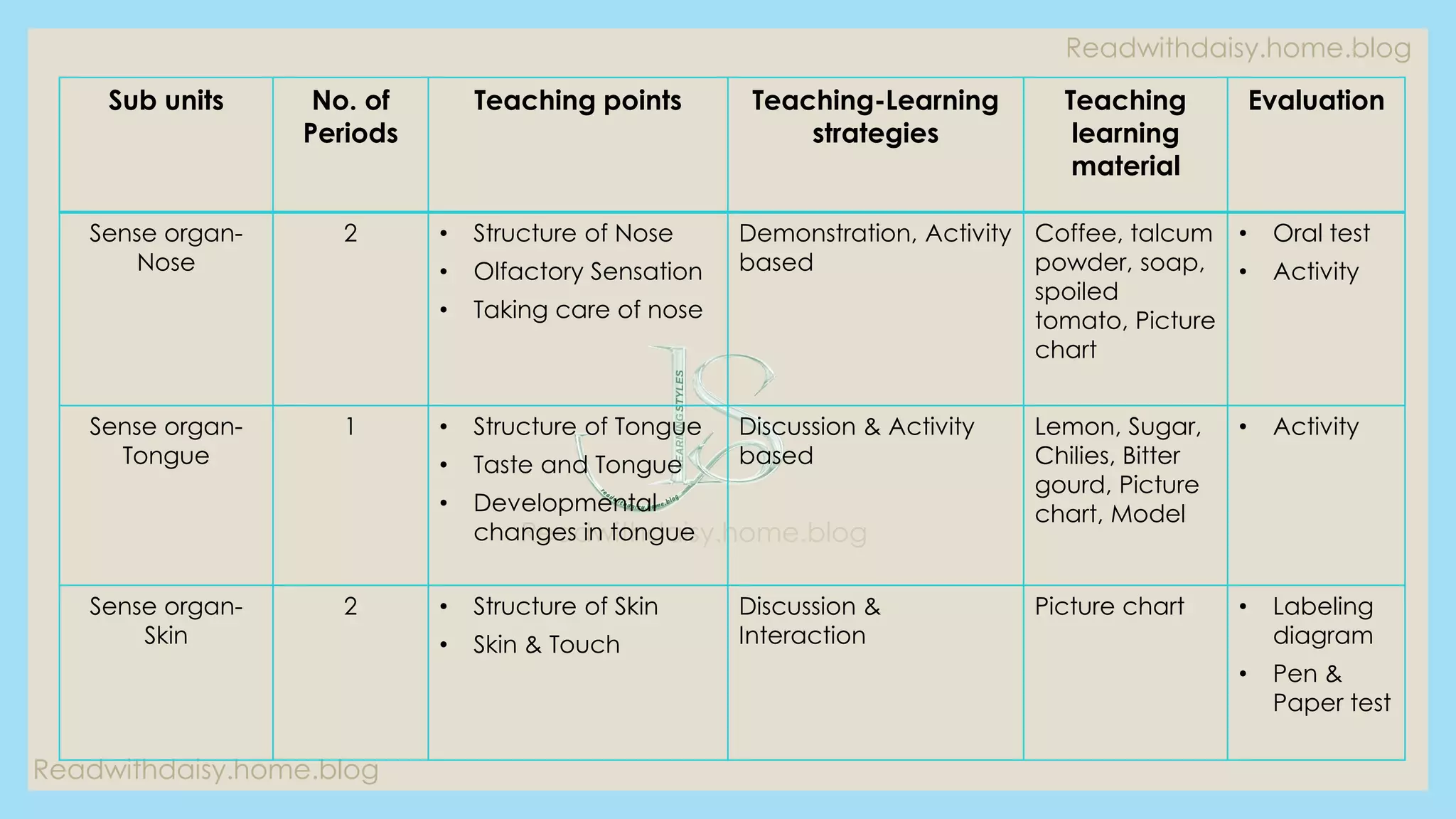 Bioscience Macro Teaching | PDF