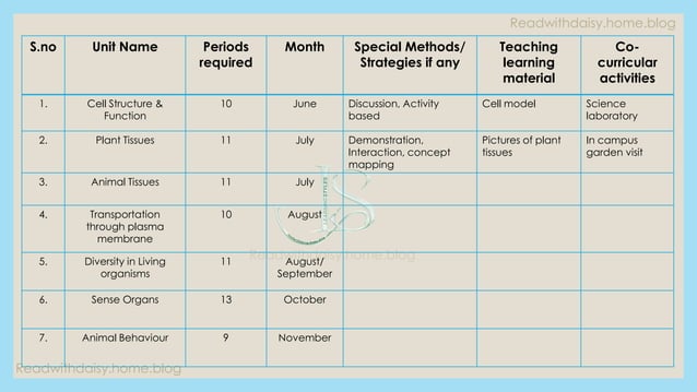 Bioscience Macro Teaching | PDF