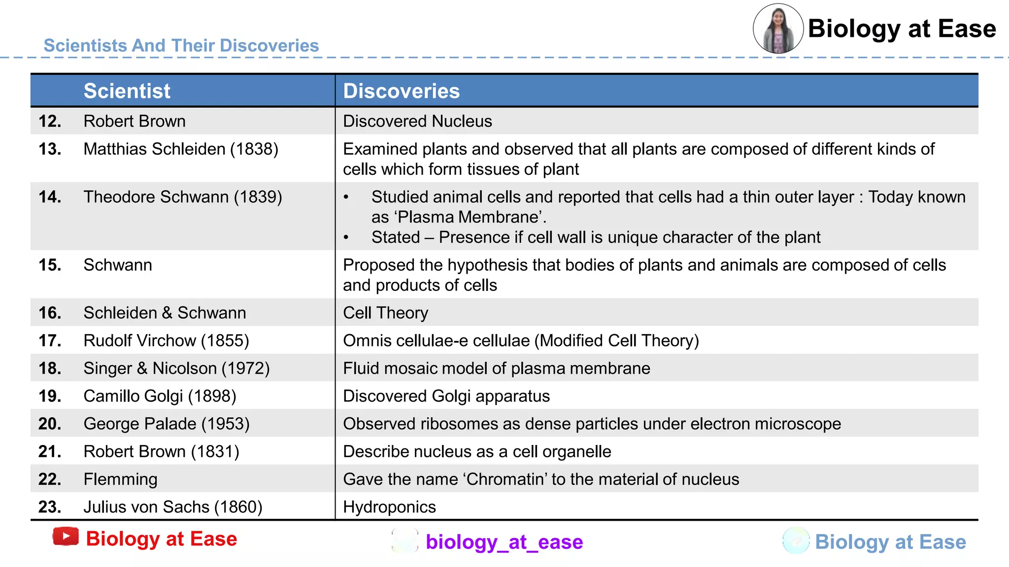 BIO scientist-discoveries-NEET.pdf