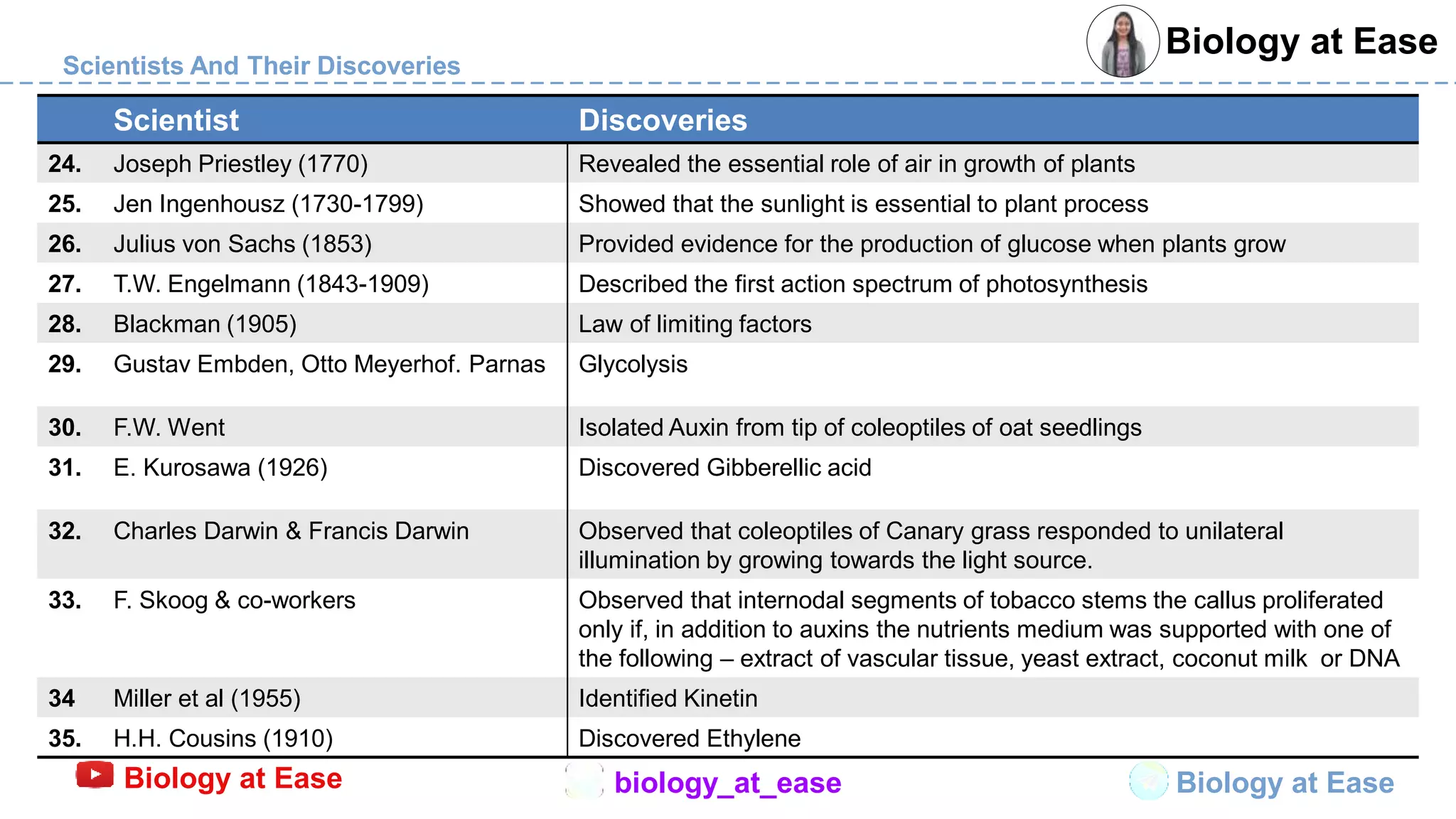 BIO scientist-discoveries-NEET.pdf