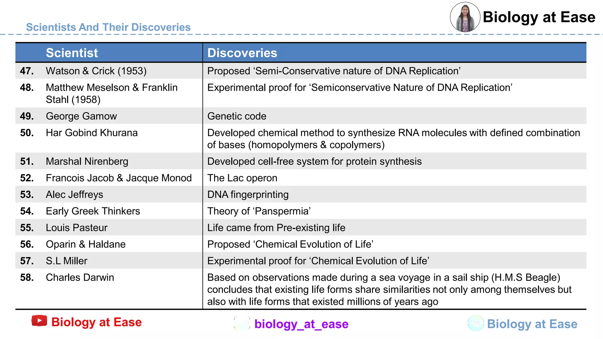 BIO scientist-discoveries-NEET.pdf