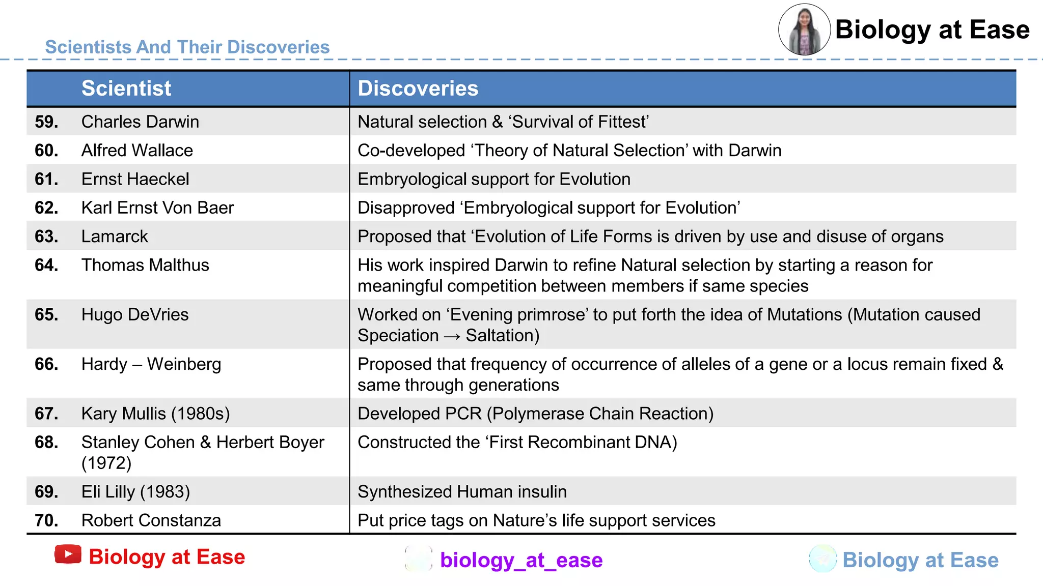 BIO scientist-discoveries-NEET.pdf