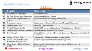 BIO scientist-discoveries-NEET.pdf