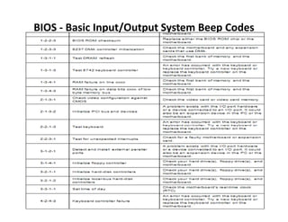 BIOS & CMOS is about the BIOS and CMOS o | PDF