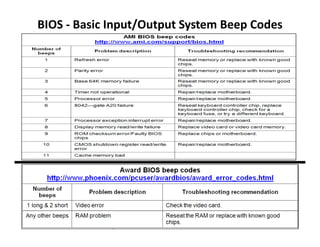 BIOS & CMOS is about the BIOS and CMOS o | PDF