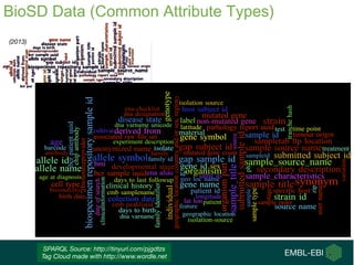 BioSD Tutorial 2014 Editition | PPT