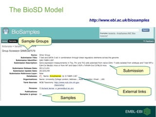 BioSD Tutorial 2014 Editition | PPT