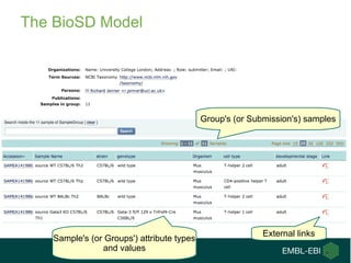 BioSD Tutorial 2014 Editition | PPT