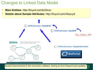 BioSD Tutorial 2014 Editition | PPT