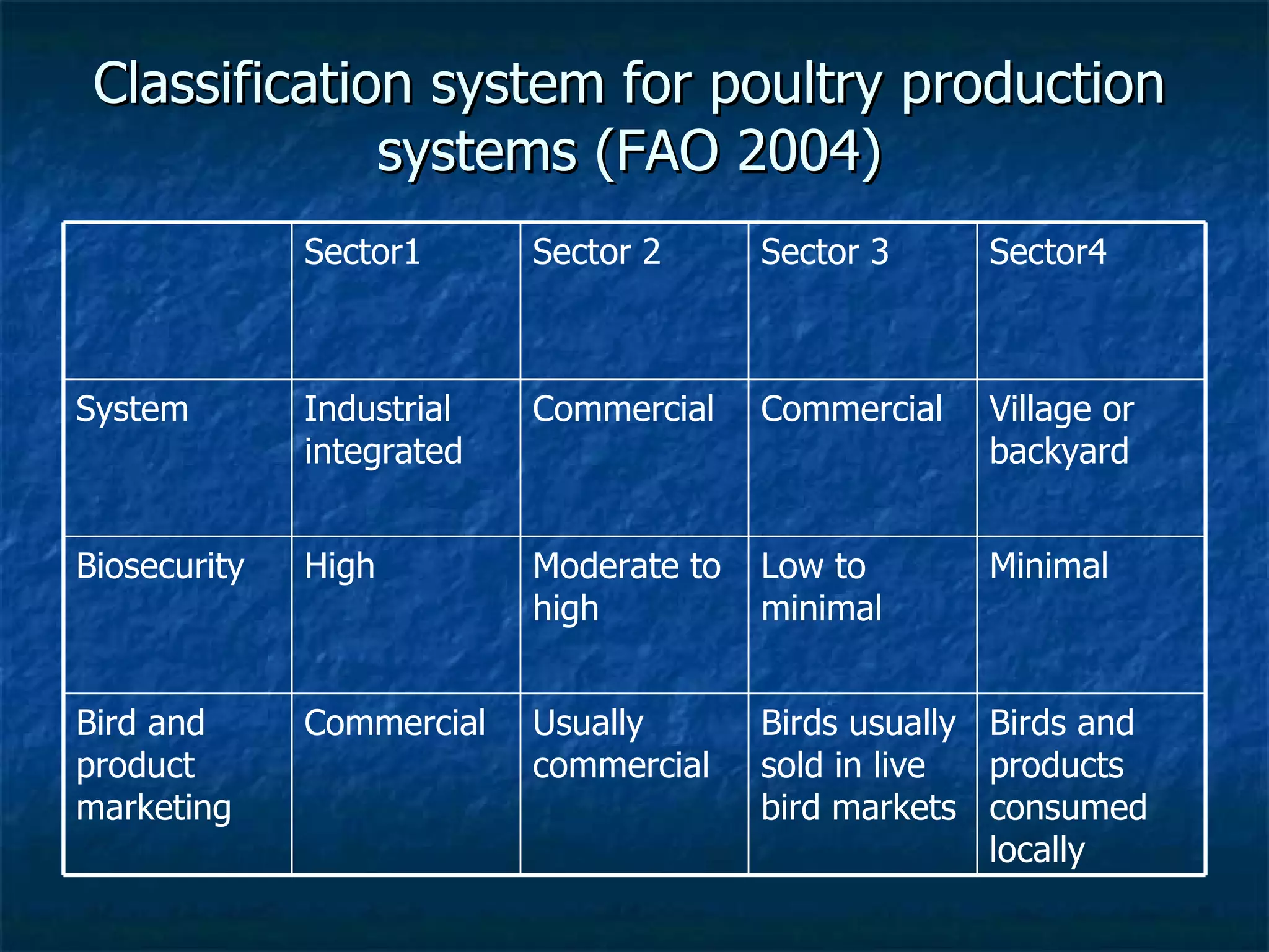 Biosecurity | PPT