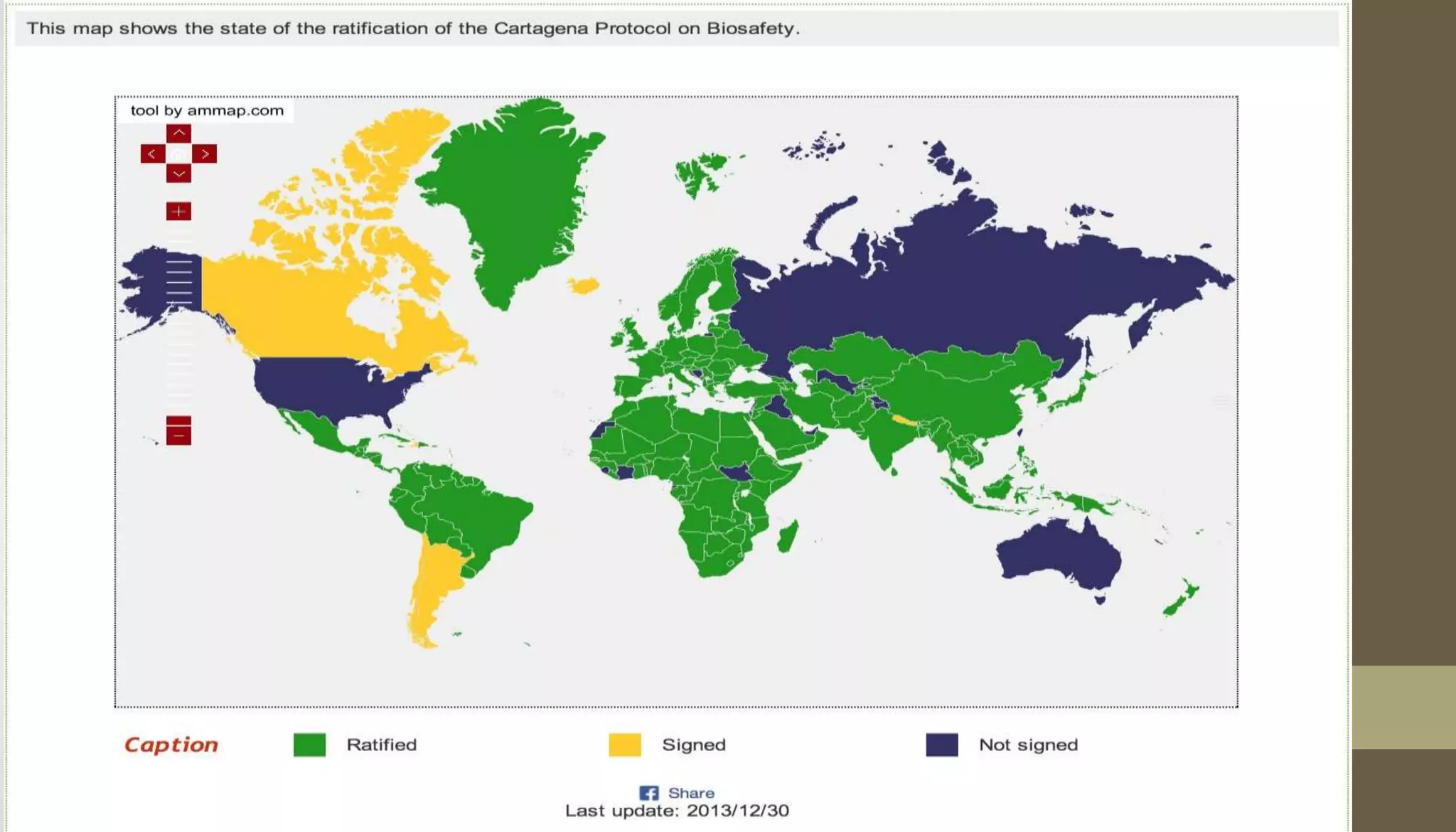 Biosecurity | PPTX