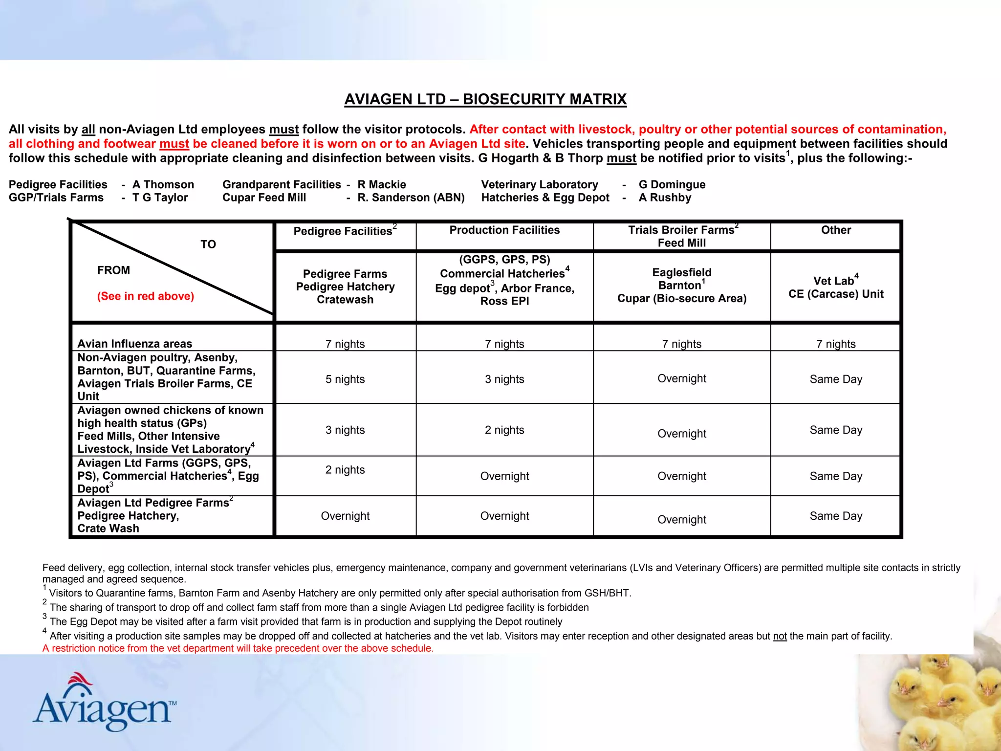 Biosecurity - A Foundational Principle To Poultry Primary Breeders | PDF