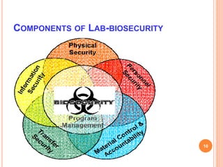 Laboratory Biosecurity by Dr.Abdoalati Mohammed Alswehli | PPTX