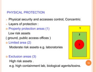 Laboratory Biosecurity by Dr.Abdoalati Mohammed Alswehli | PPTX