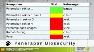 Sistem Biosecurity dan Biosafety Peternakan | PDF