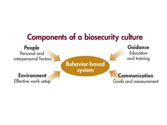 BIOSECURITY ppt.pptx