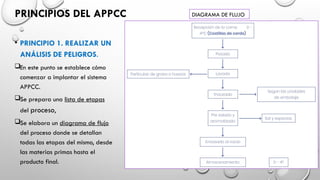 BIOSEGURIDAD 3 análisis de peligros y puntos de control crítico | PPTX