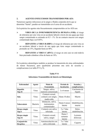 Bioseguridad en odontología | DOC