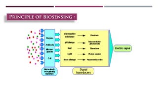Clothing for Biosensing | PPTX