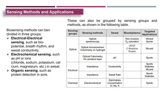 Clothing for Biosensing | PPTX