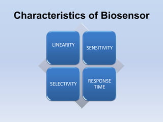 Biosensor & Diagnostic Products | PPTX
