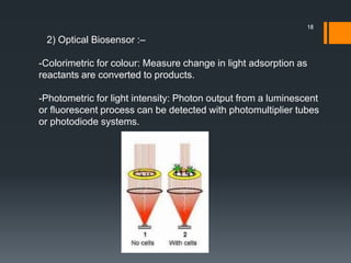 Biosensor | PPTX