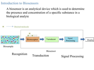 BiosensorS | PPT
