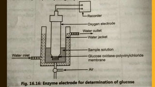 Biosensor | PPTX | Chemistry | Science