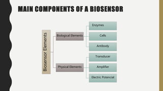 Biosensor | PPT