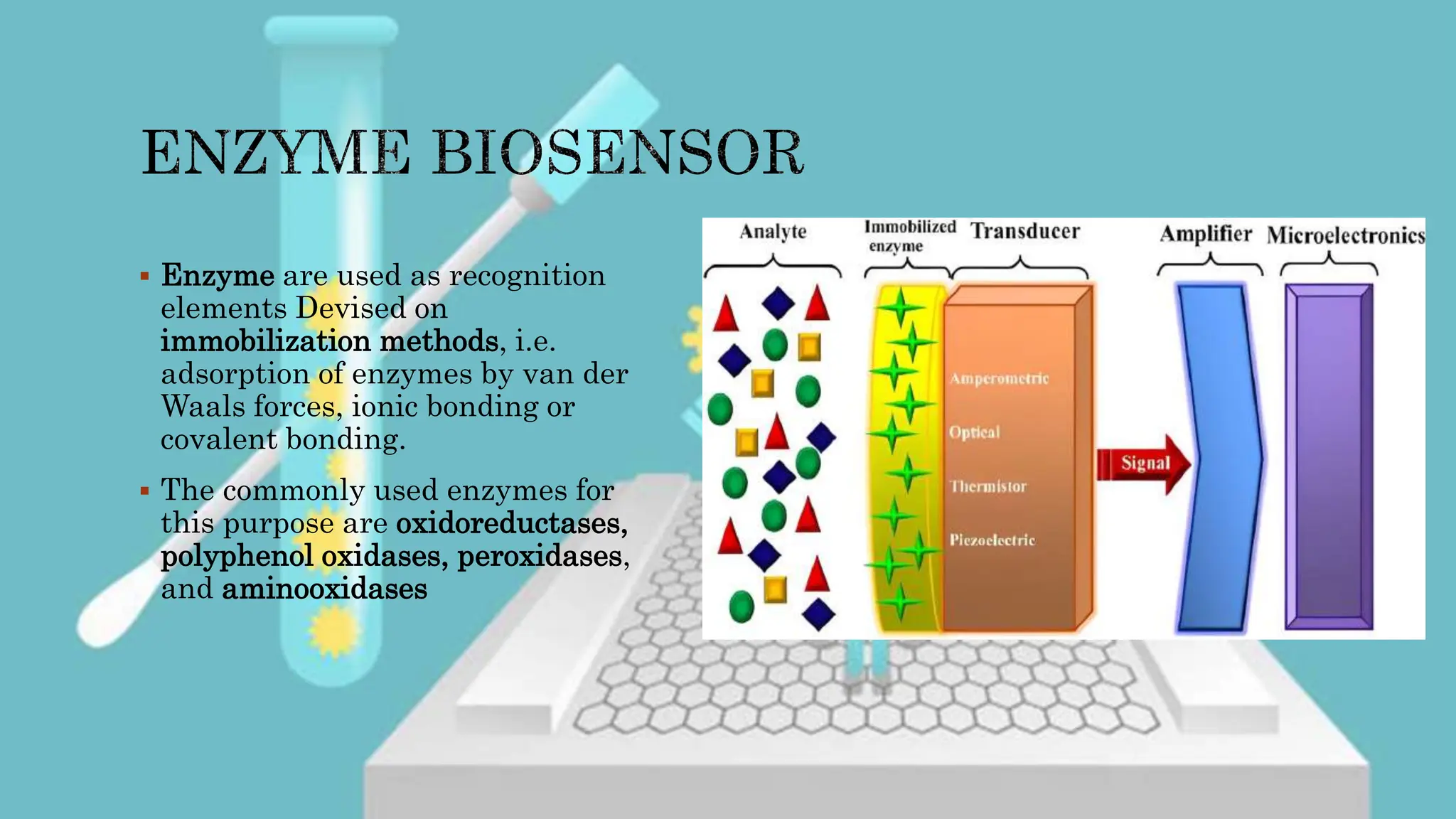Biosensor and its Applications | PPTX