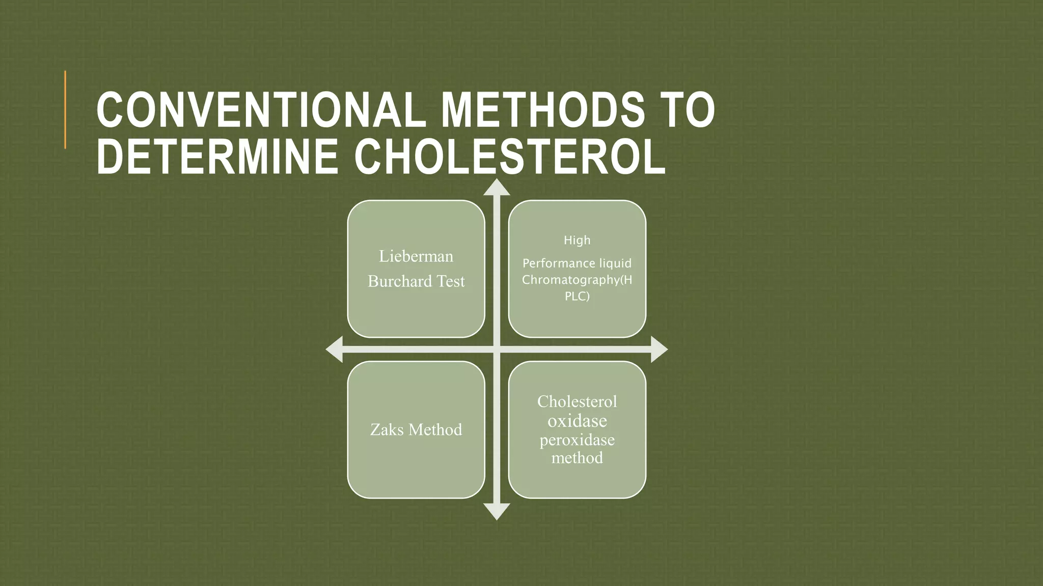 Biosensor for cholesterol detection | PPTX