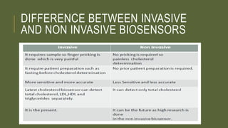 Biosensor for cholesterol detection | PPTX