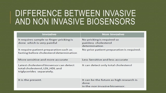 Biosensor for cholesterol detection | PPTX | Chemistry | Science