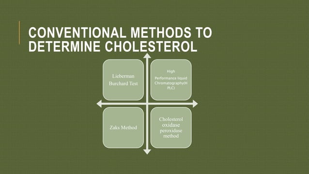 Biosensor for cholesterol detection | PPTX | Chemistry | Science