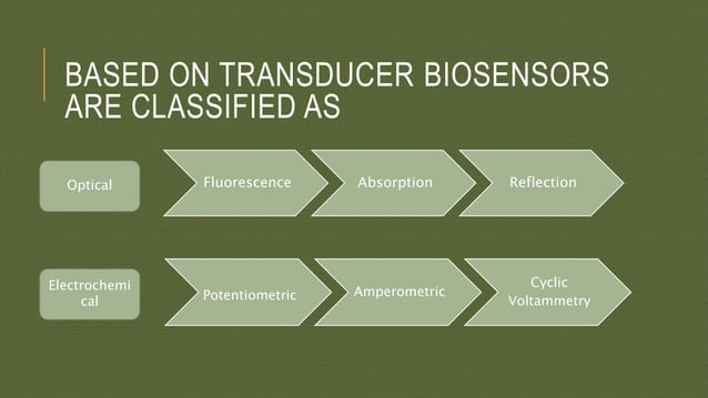 Biosensor for cholesterol detection | PPTX | Chemistry | Science