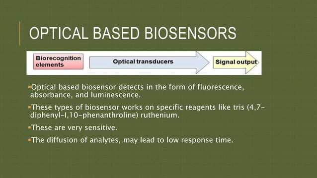 Biosensor for cholesterol detection | PPTX | Chemistry | Science