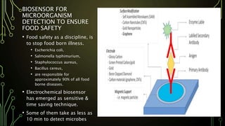 Biosensor for the monitring of food | PPTX | Science