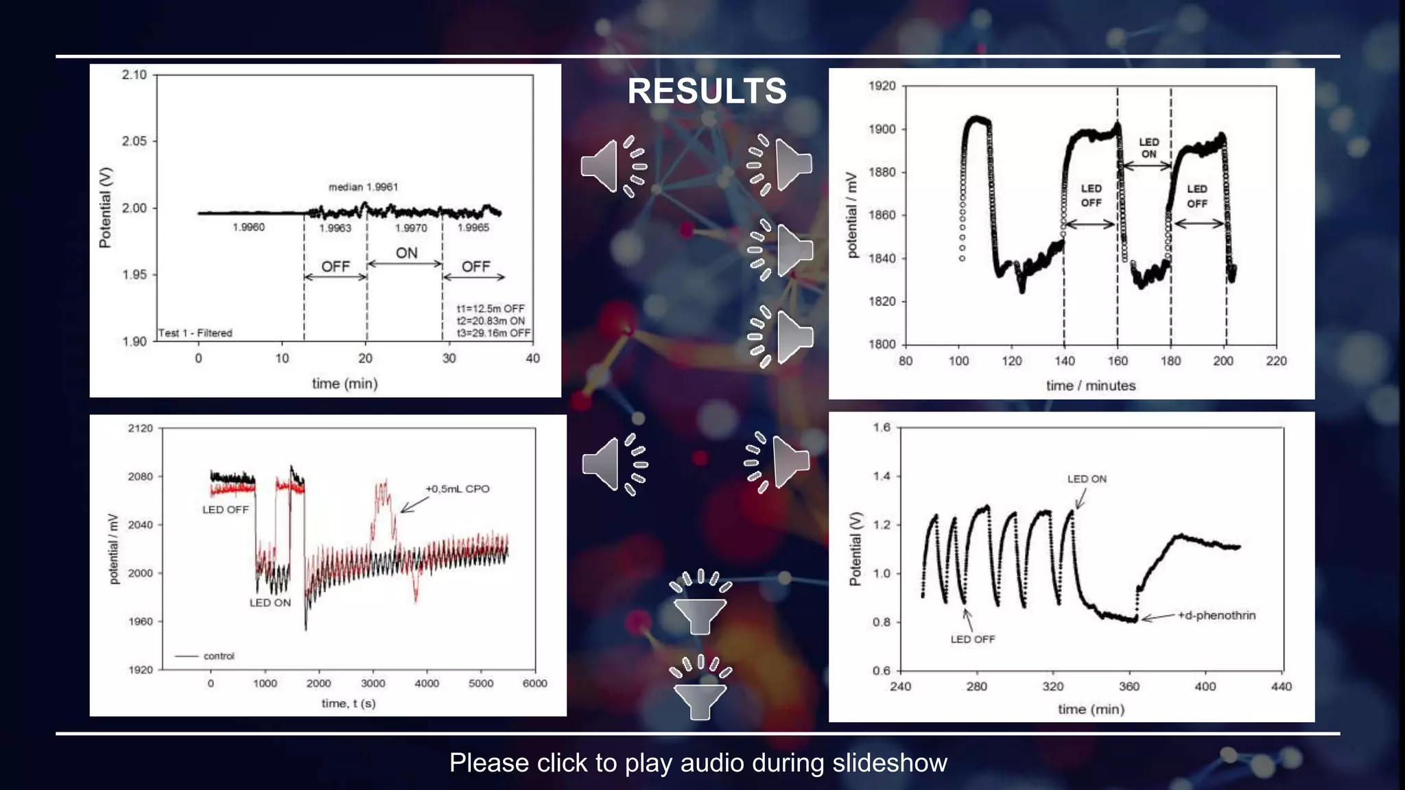BIOSENSOR FOR WATER POLLUTION MONITORING USING IMMOBILISED ALGAE.pptx