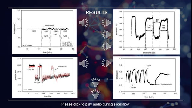 Biosensor For Water Pollution Monitoring Using Immobilised Algae Pptx