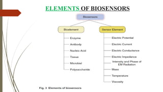 BioSensor- Definition, Parts, types and applications of Biosensor | PPTX