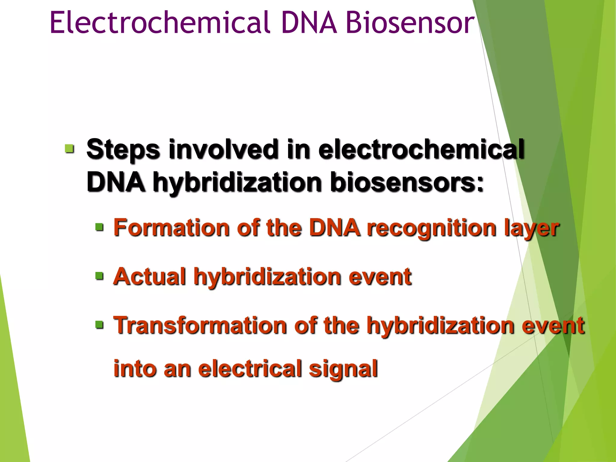 Biosensors: General Principles and Applications | PPT