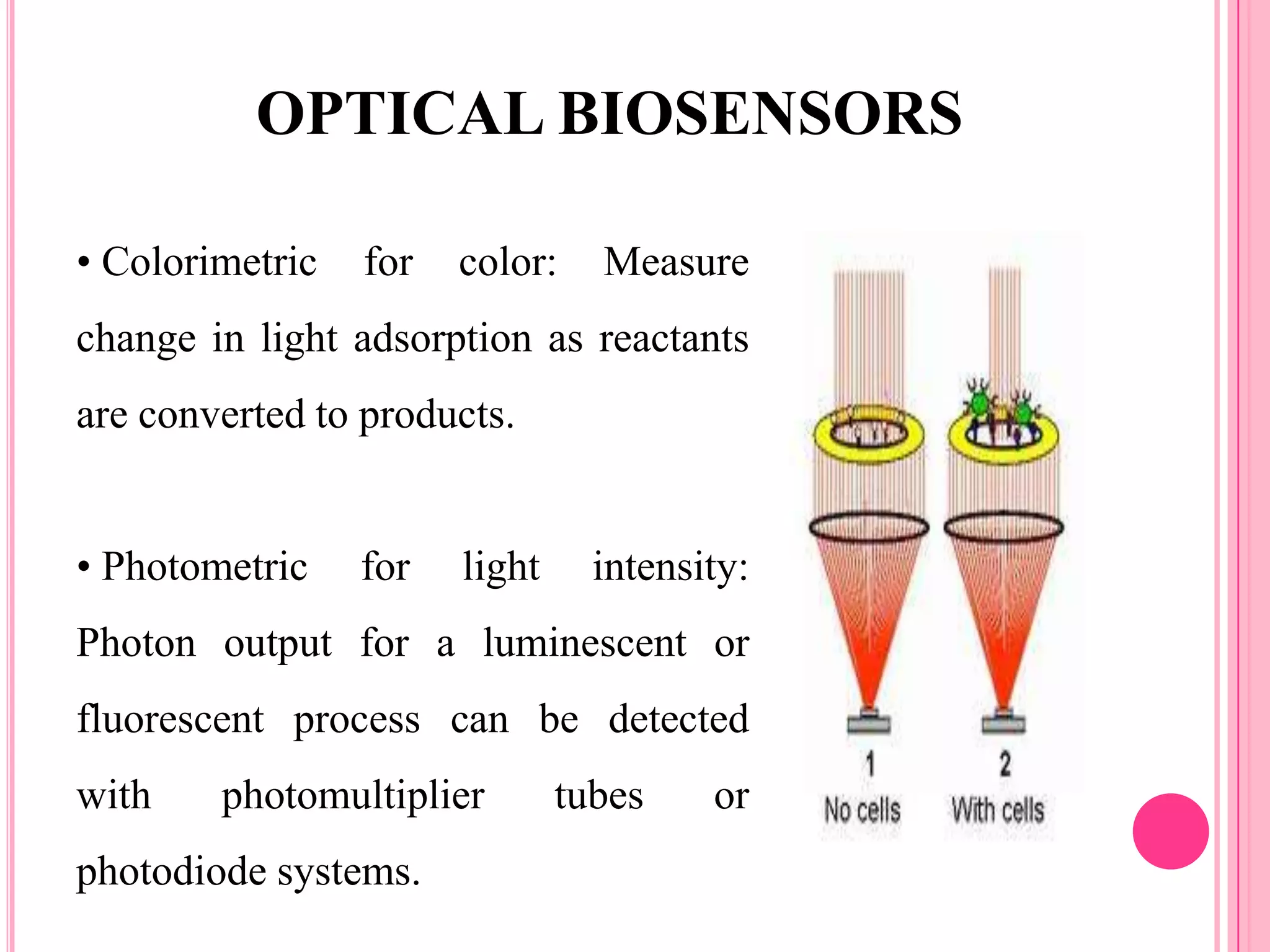 Biosensors | PPTX