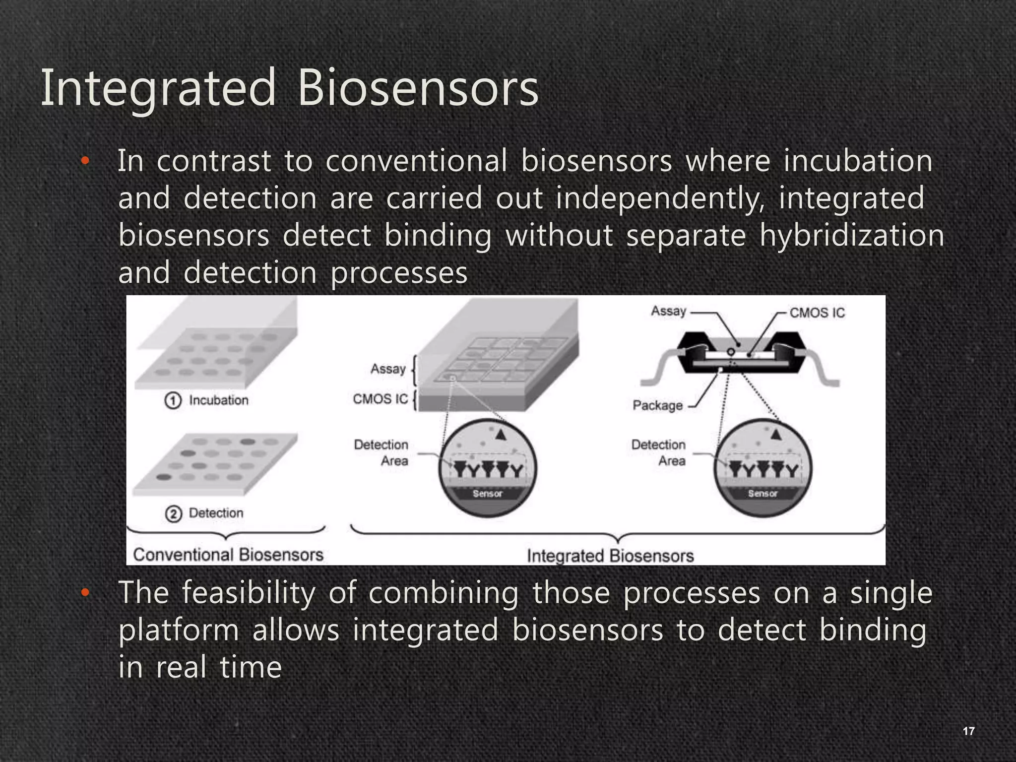 Biosensors | PPT